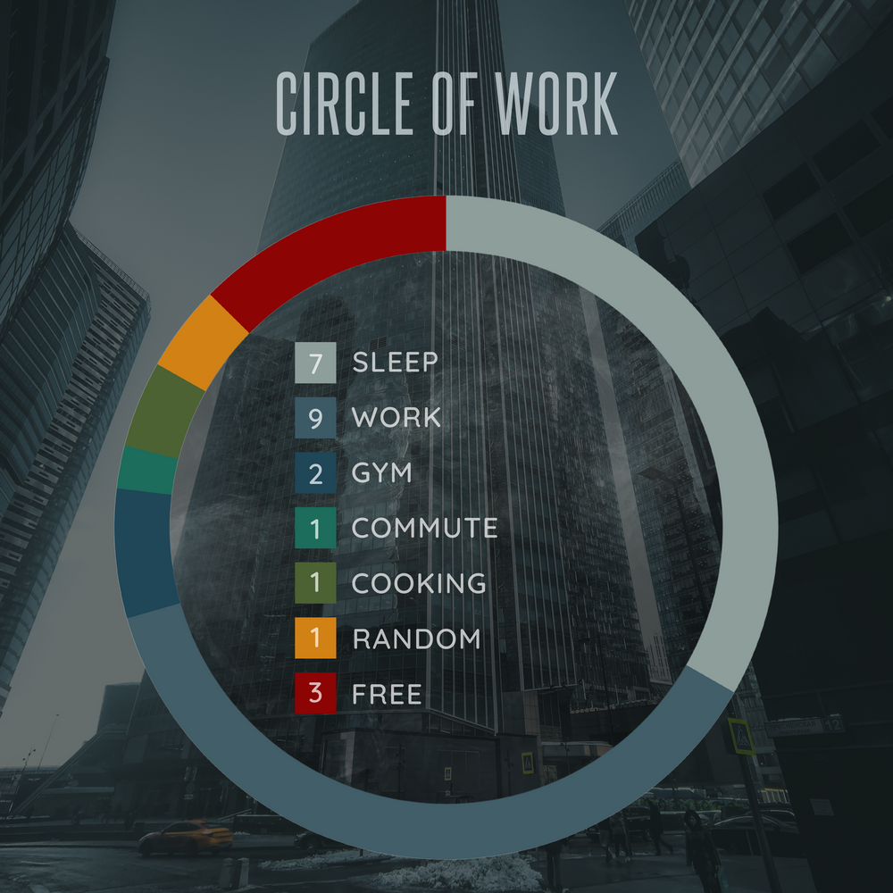 Time-Management 101 For Solopreneurs